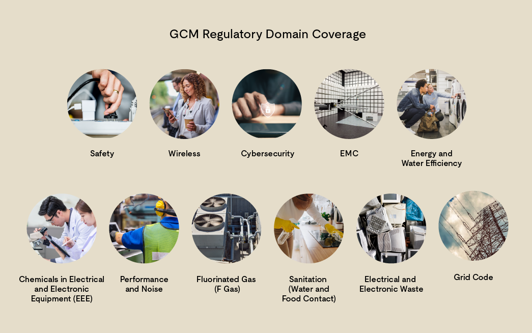 Introducing Global Compliance Management (GCM) | UL Solutions