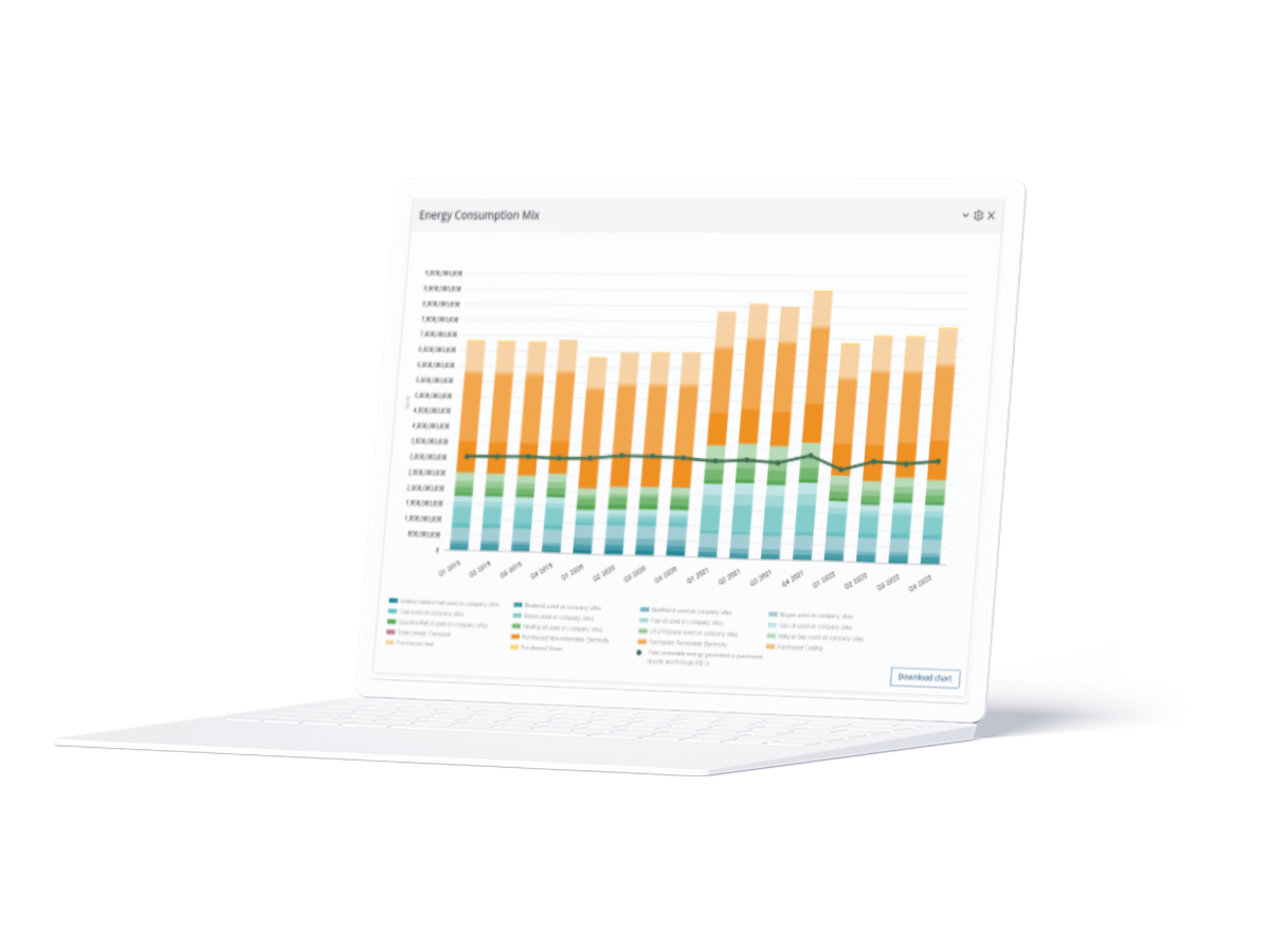 Consistent Data Supports Carbon Intensity Reduction Goals | UL Solutions