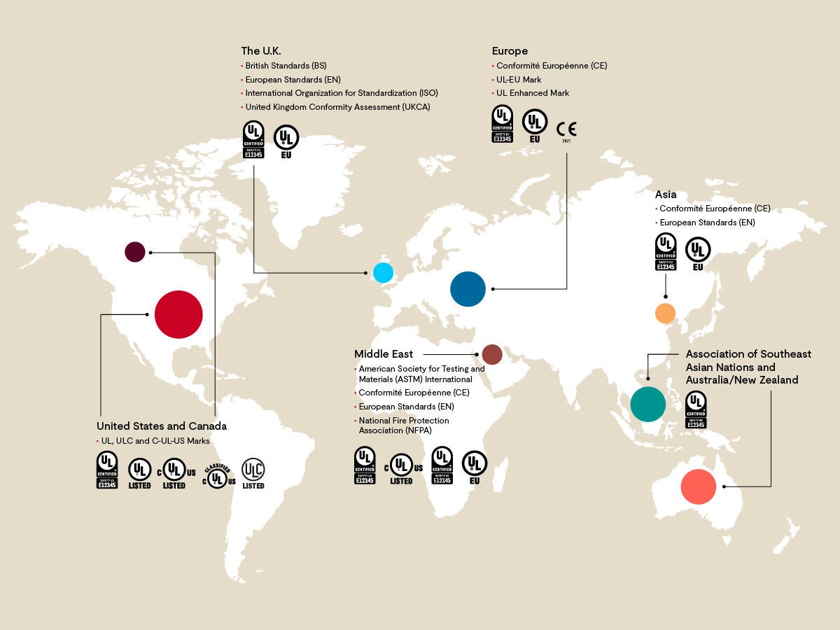 储能系统 (ESS) 测试和认证 | UL Solutions