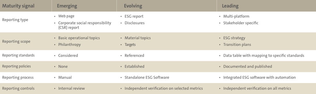 Environmental, Social, and Governance (ESG) Advisory and Assurance ...