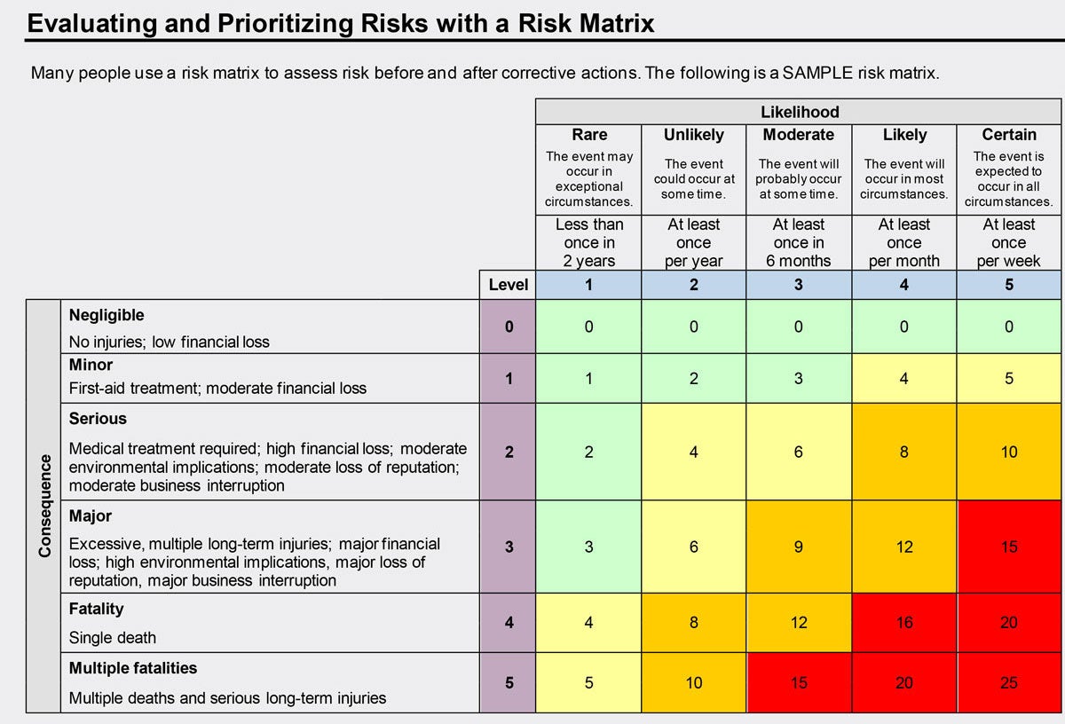 Risk Assessment In Food Industry Risk Assessment In Food Industry